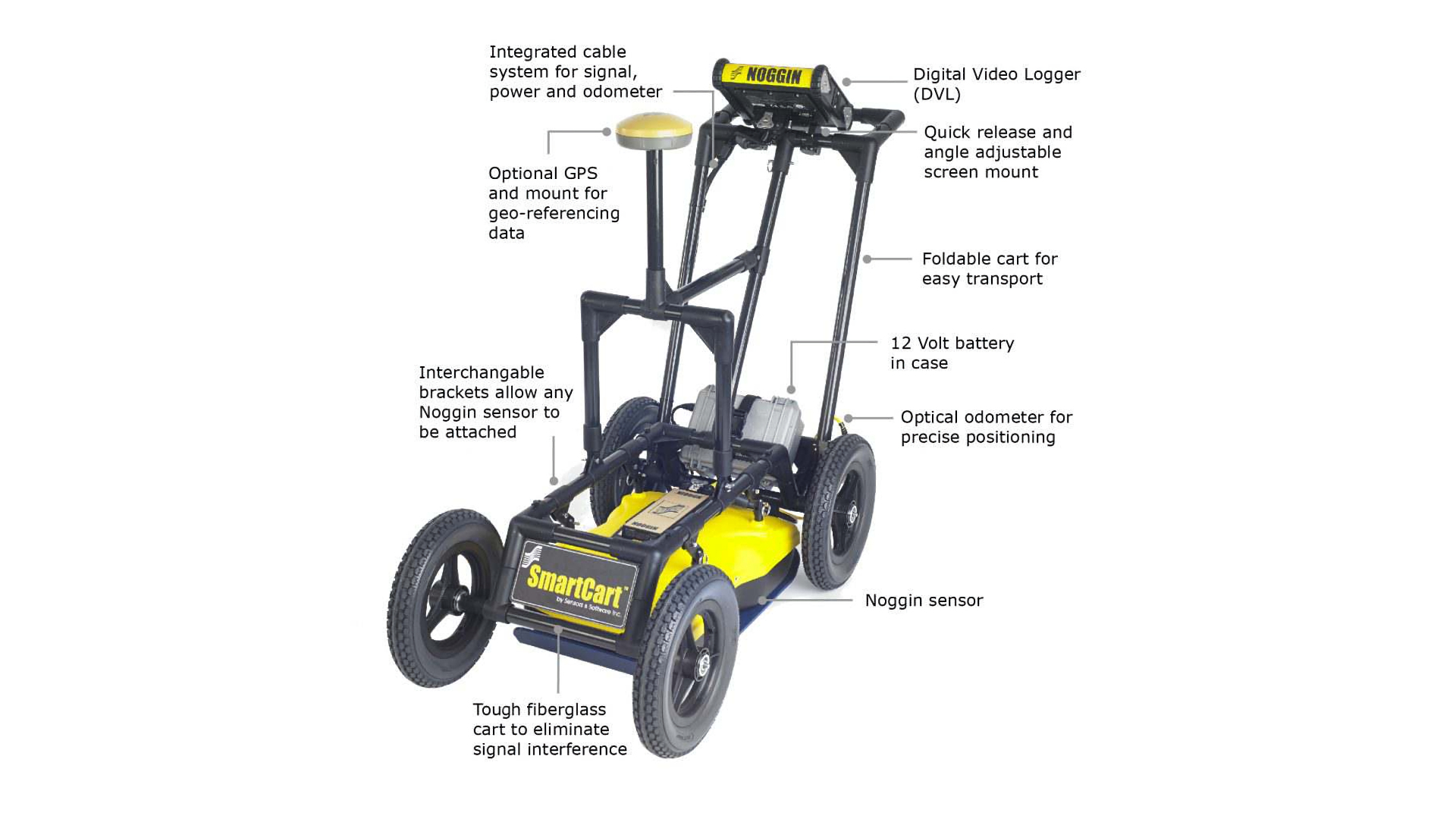 Introduction to GPR Training Courses - GPR Training Courses
